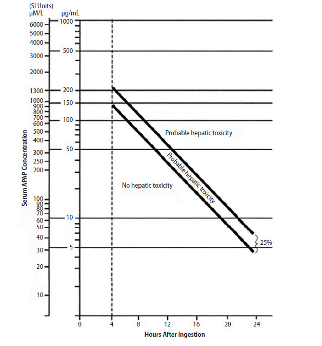 Course Content - #34021: Analgesic Overdose - NetCE